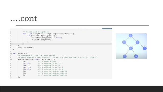 Breath first search Traversal algorithm DSA .pptx Breath first search Traversal algorithm DSA .pptx