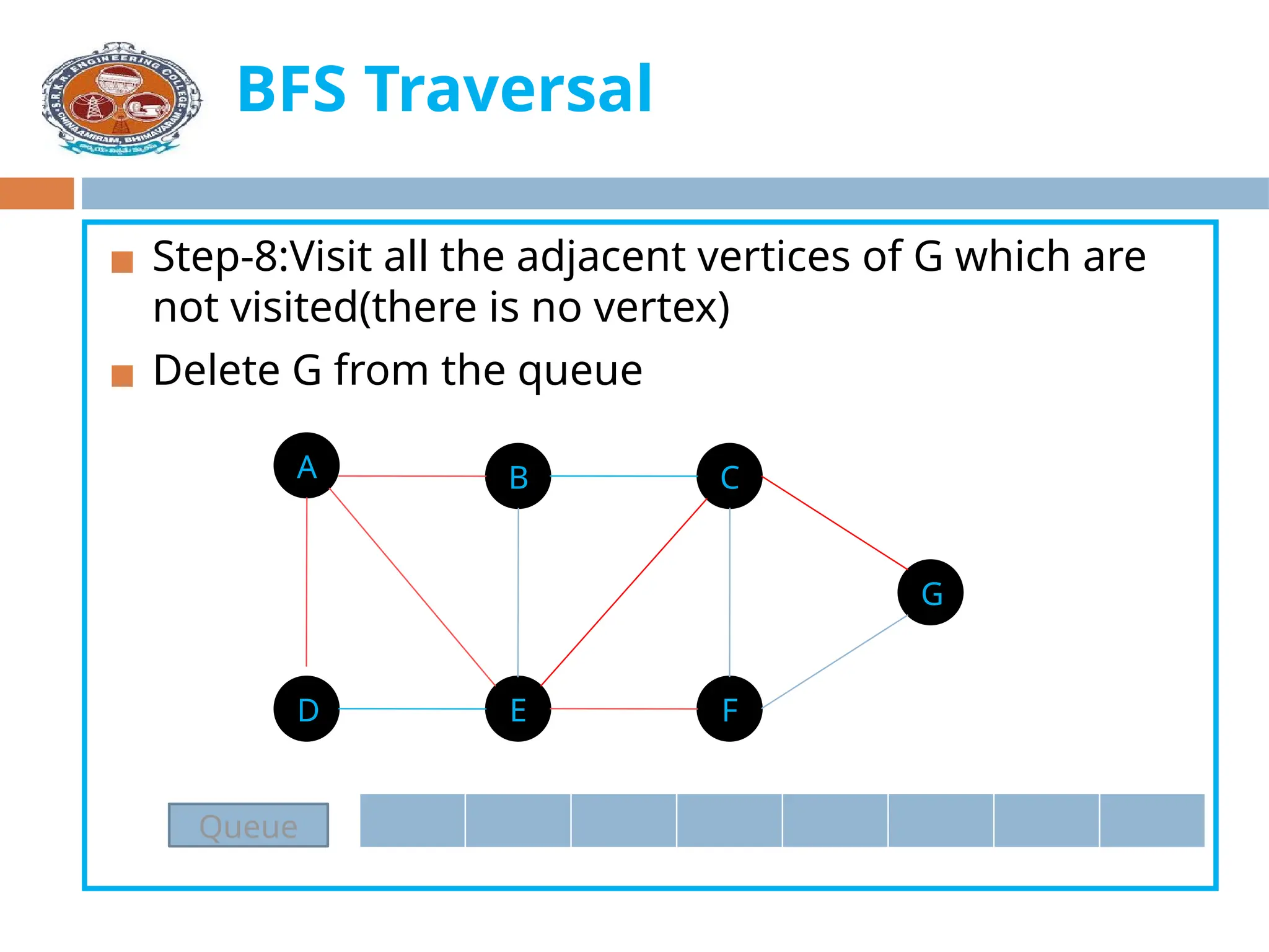 Breadth First Search or BFS for a Graph traversal | PPTX
