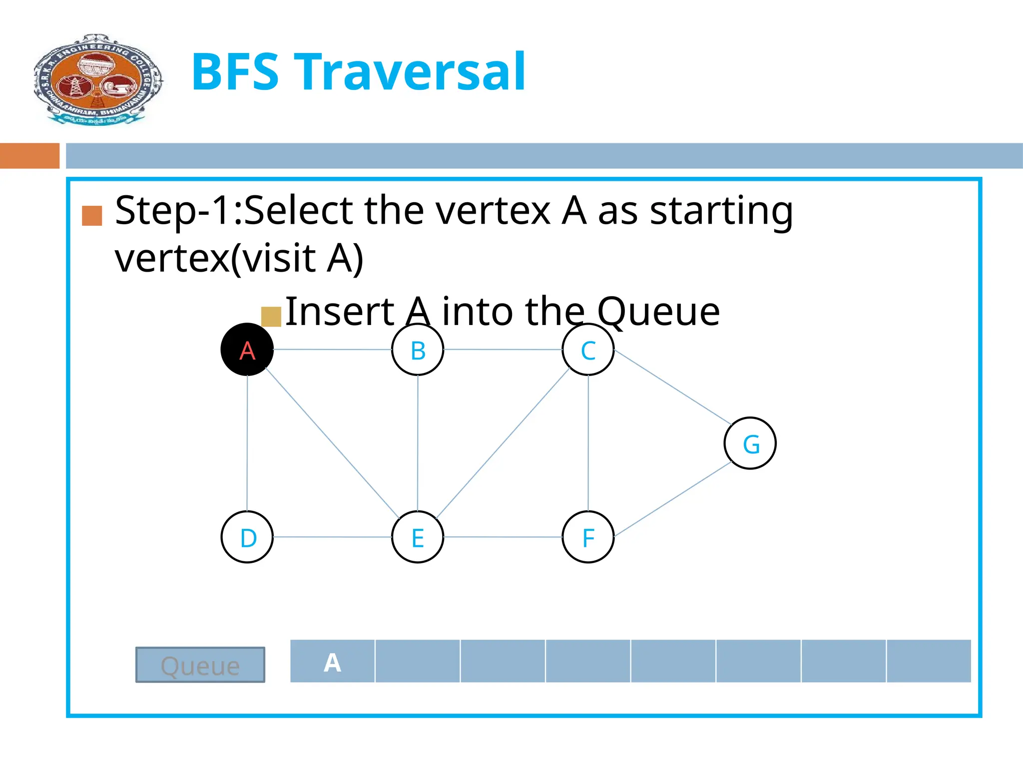 Breadth First Search or BFS for a Graph traversal | PPTX