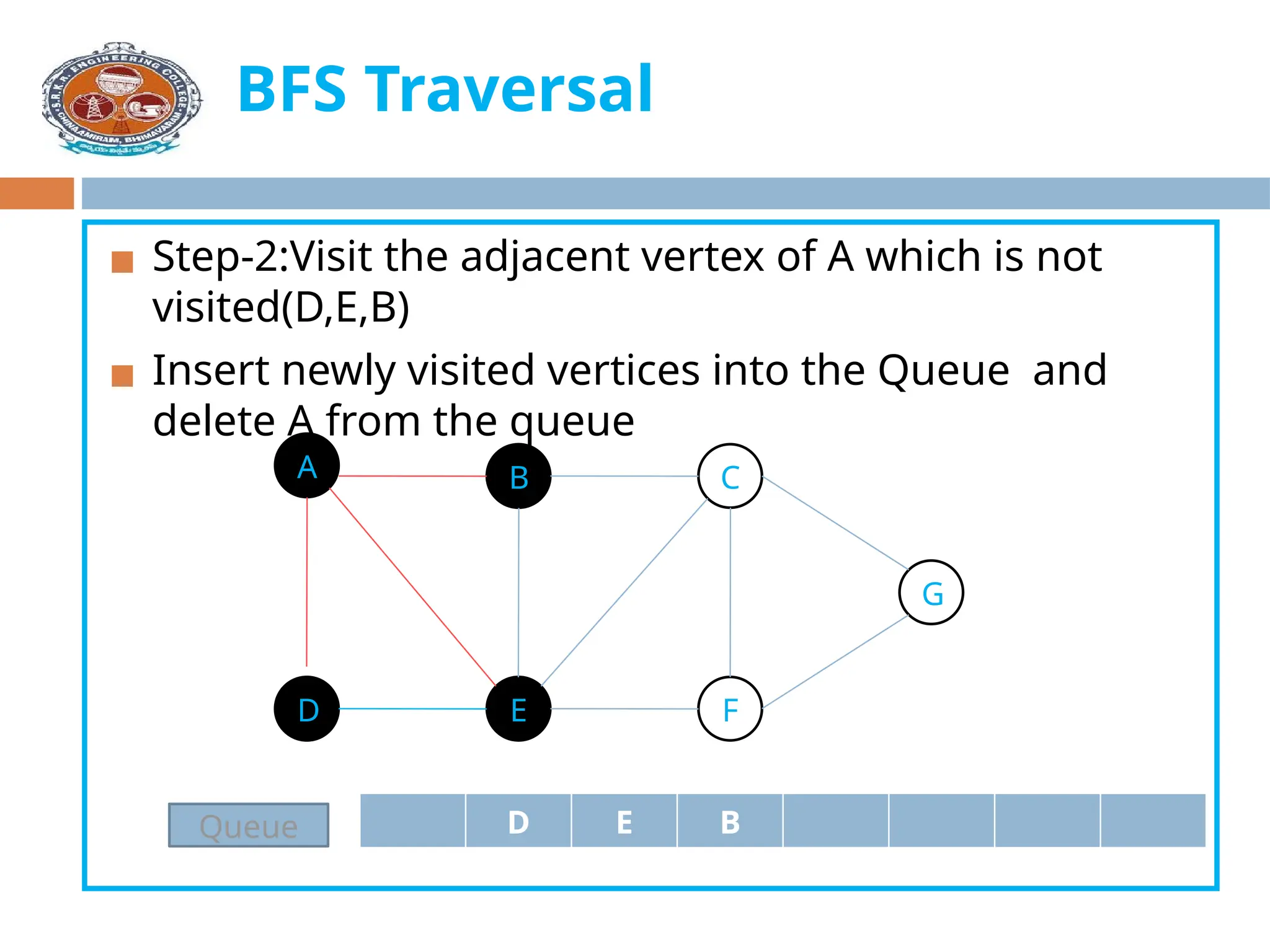 Breadth First Search or BFS for a Graph traversal | PPTX