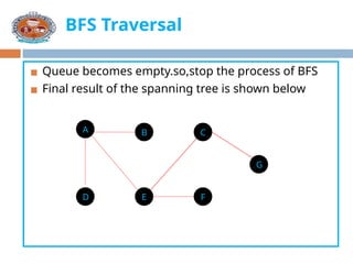 Breadth First Search or BFS for a Graph traversal | PPTX