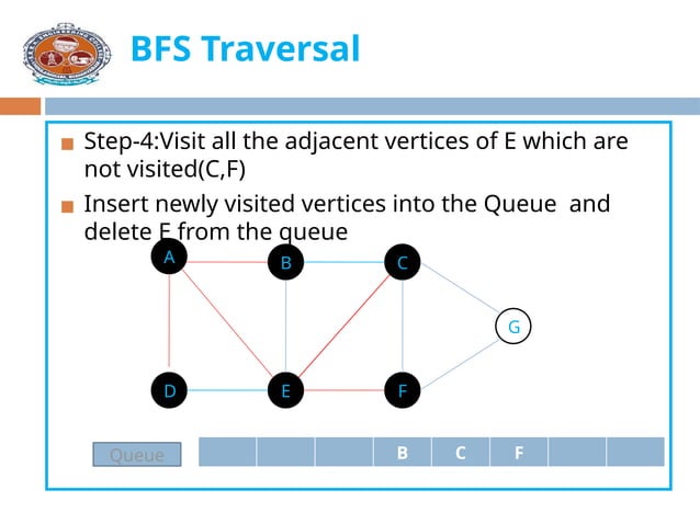 Breadth First Search or BFS for a Graph traversal | PPTX