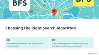 BFS and DFS transversal algorithmsanshdh | PPT