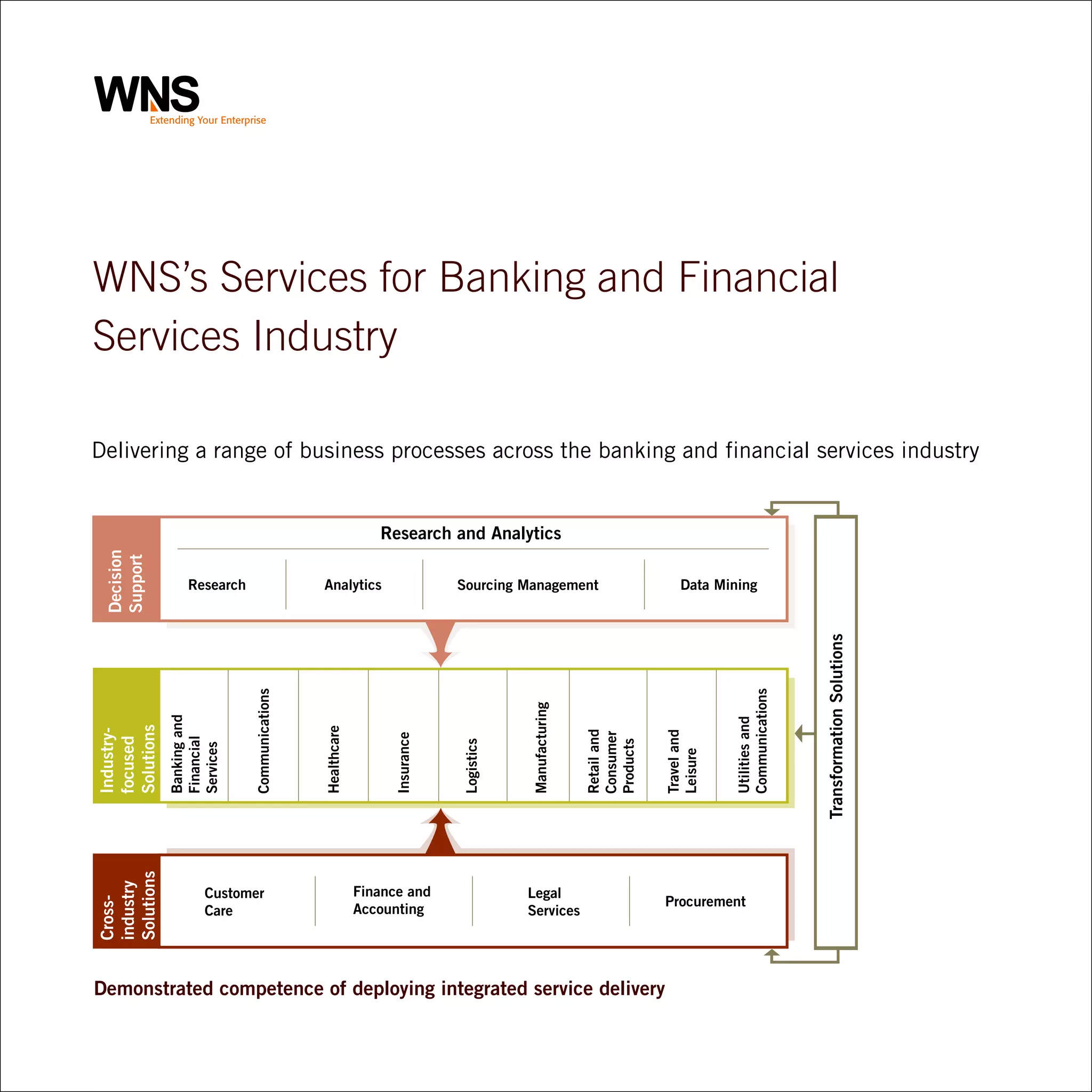 Commercial banking bpo | PDF