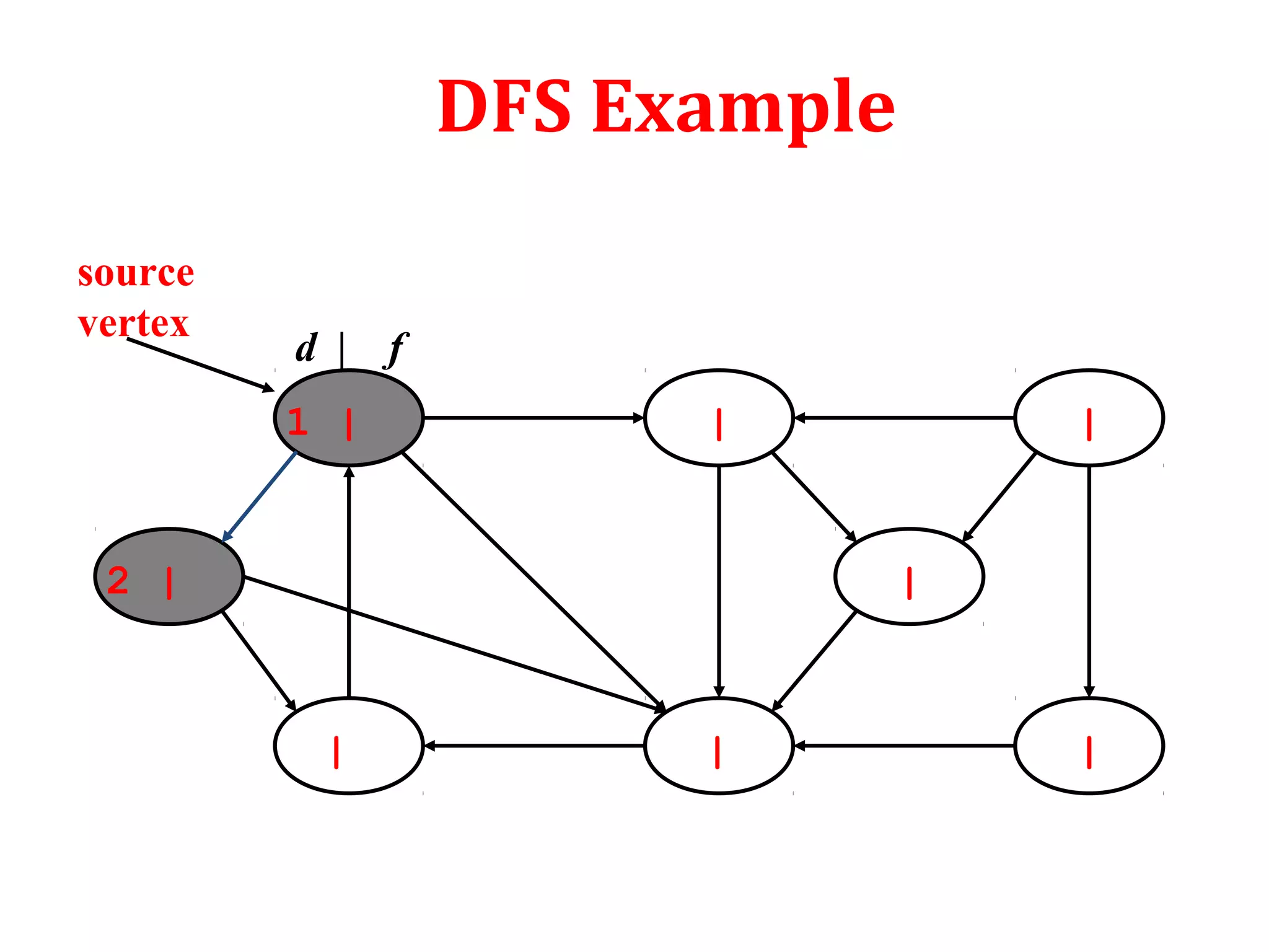 Breadth first search and depth first search | PPT