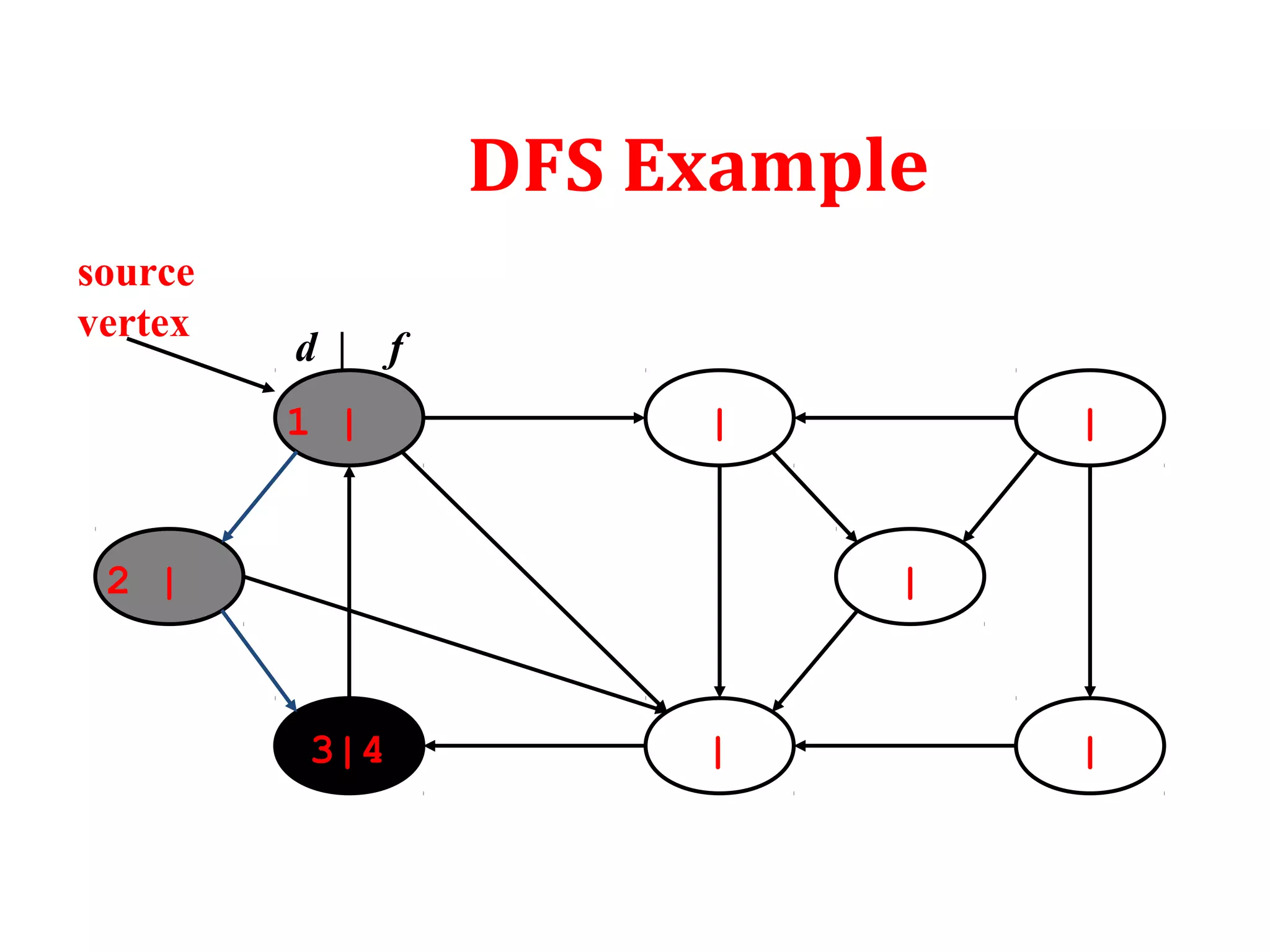 Breadth first search and depth first search | PPT