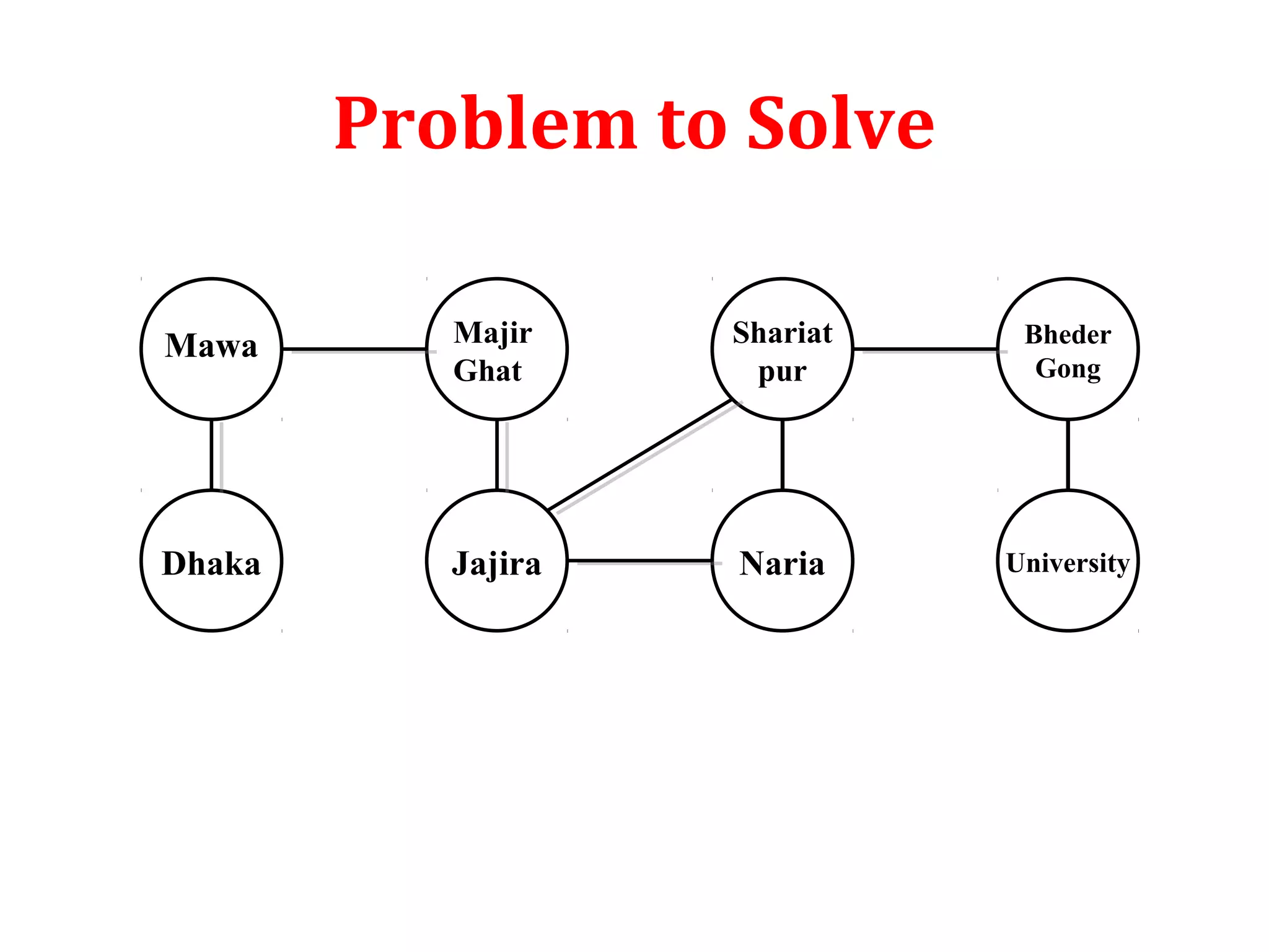 Breadth first search and depth first search | PPT