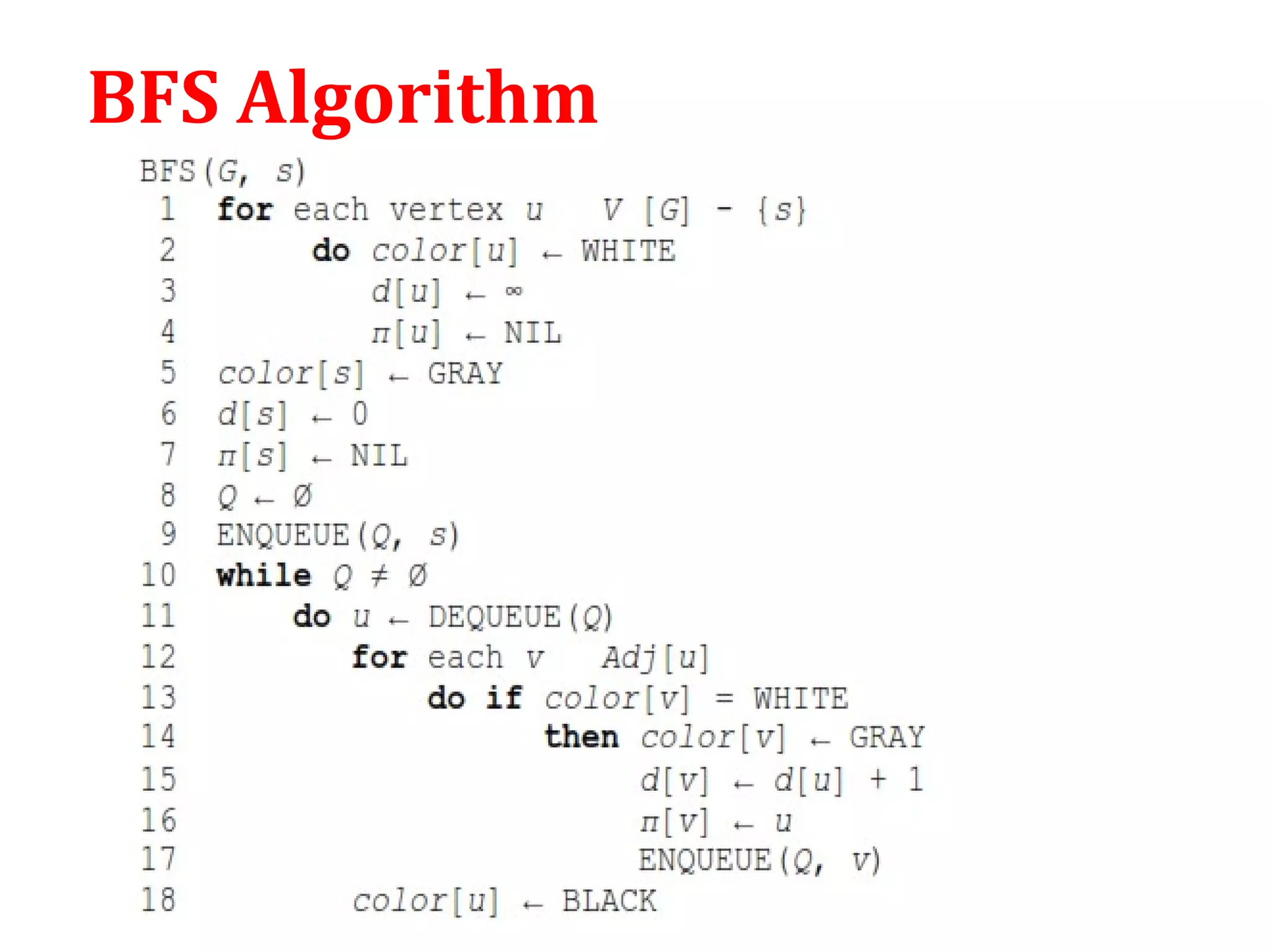 Breadth first search and depth first search | PPT