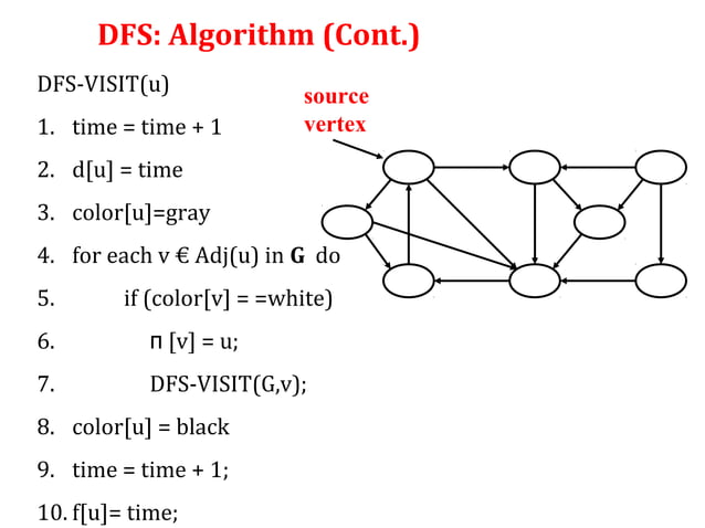 Breadth first search and depth first search | PPT