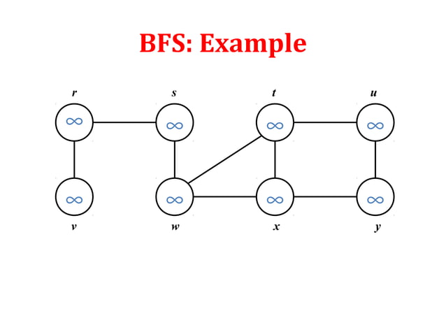 Breadth first search and depth first search | PPT