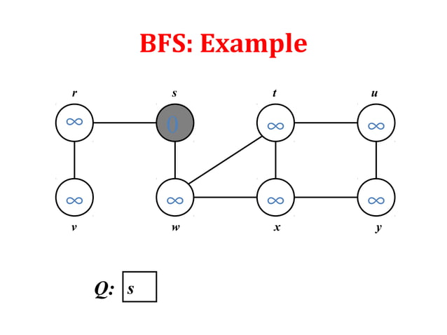 Breadth first search and depth first search | PPT