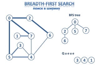 BFS GRAPH ALGORITHM | PPT