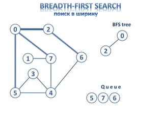 BFS GRAPH ALGORITHM | PPT