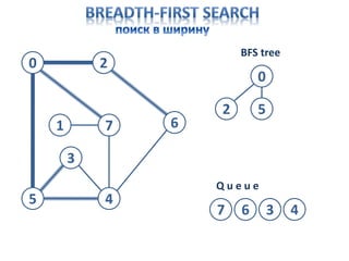 BFS GRAPH ALGORITHM | PPT