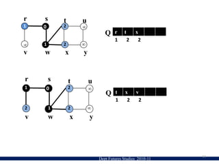 Graph Traversal Algorithm | PPTX