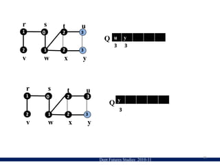 Graph Traversal Algorithm | PPTX