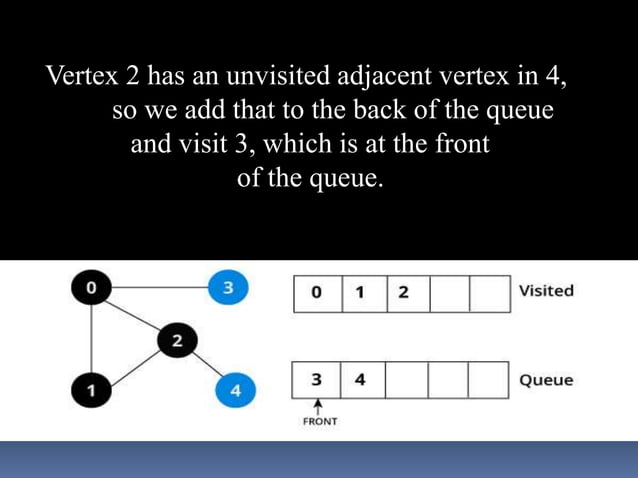 Breadth First Search Algorithm With Code Ppt