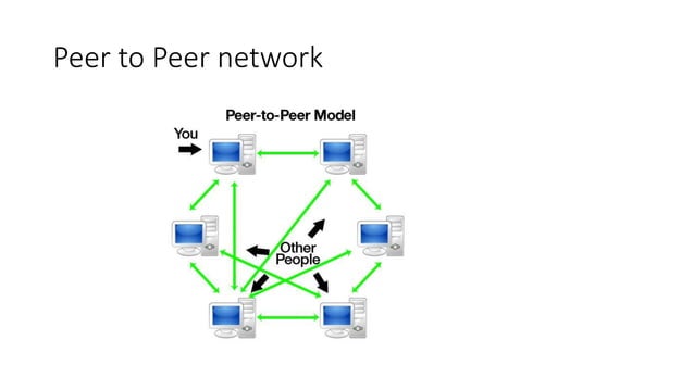 Bfs Algorithm And Its Application Pptx Search Internet