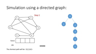 Bfs algorithm & its application | PPTX | Search | Internet
