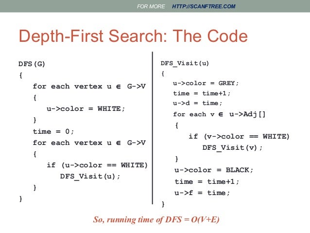 Bfs And Dfs In Data Structure 1315