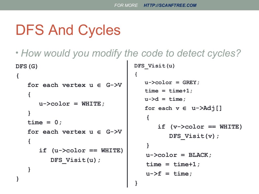 Bfs And Dfs In Data Structure