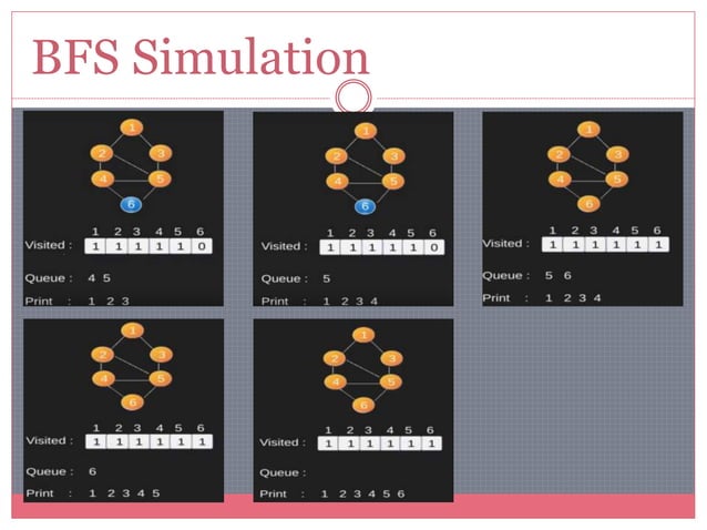 BFS and DFS | PPTX