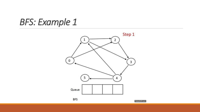 BFS and DFS Examples.pptx