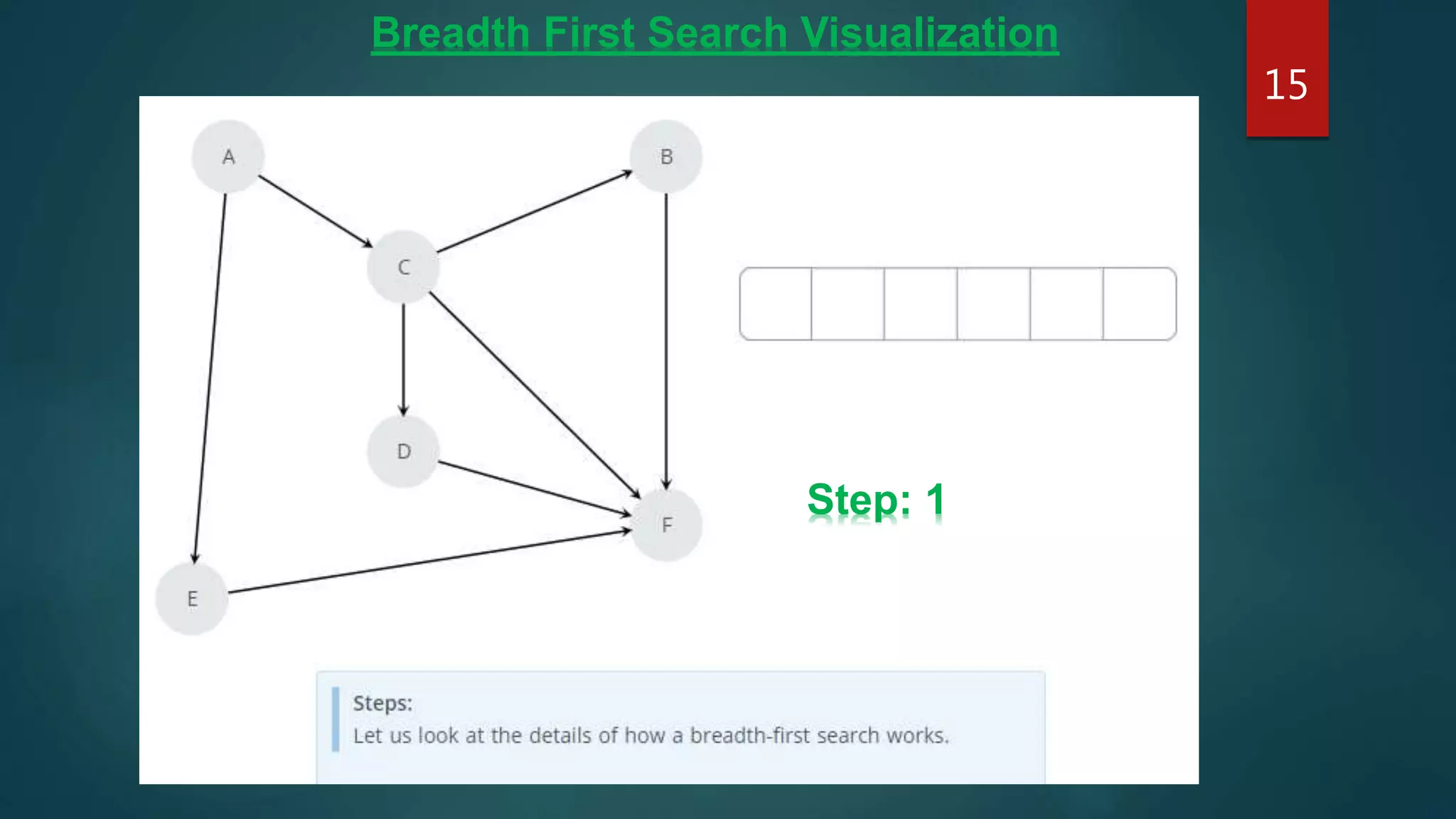 Presentation on Breadth First Search (BFS) | PPTX