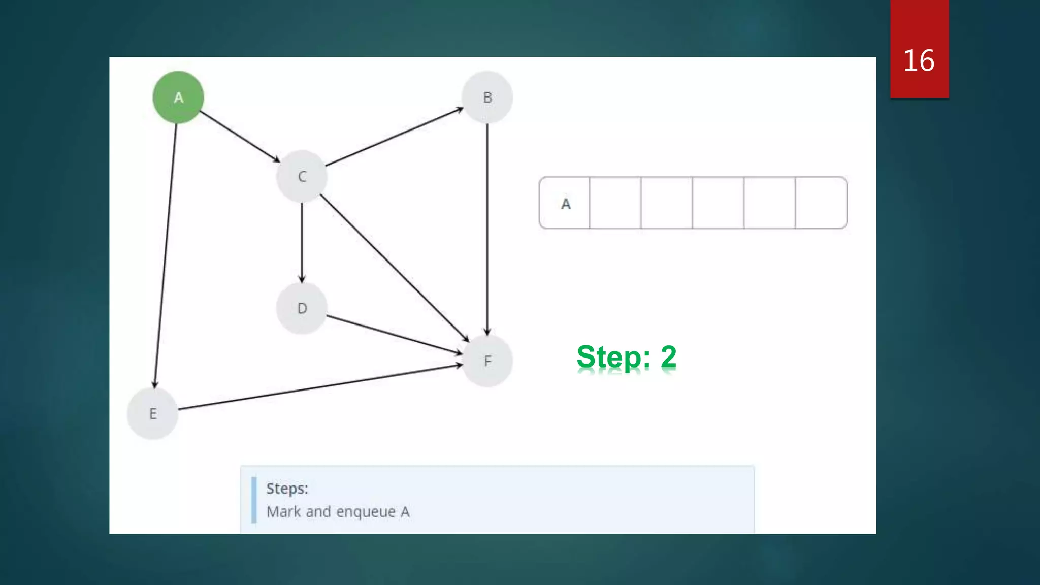 Presentation on Breadth First Search (BFS) | PPTX