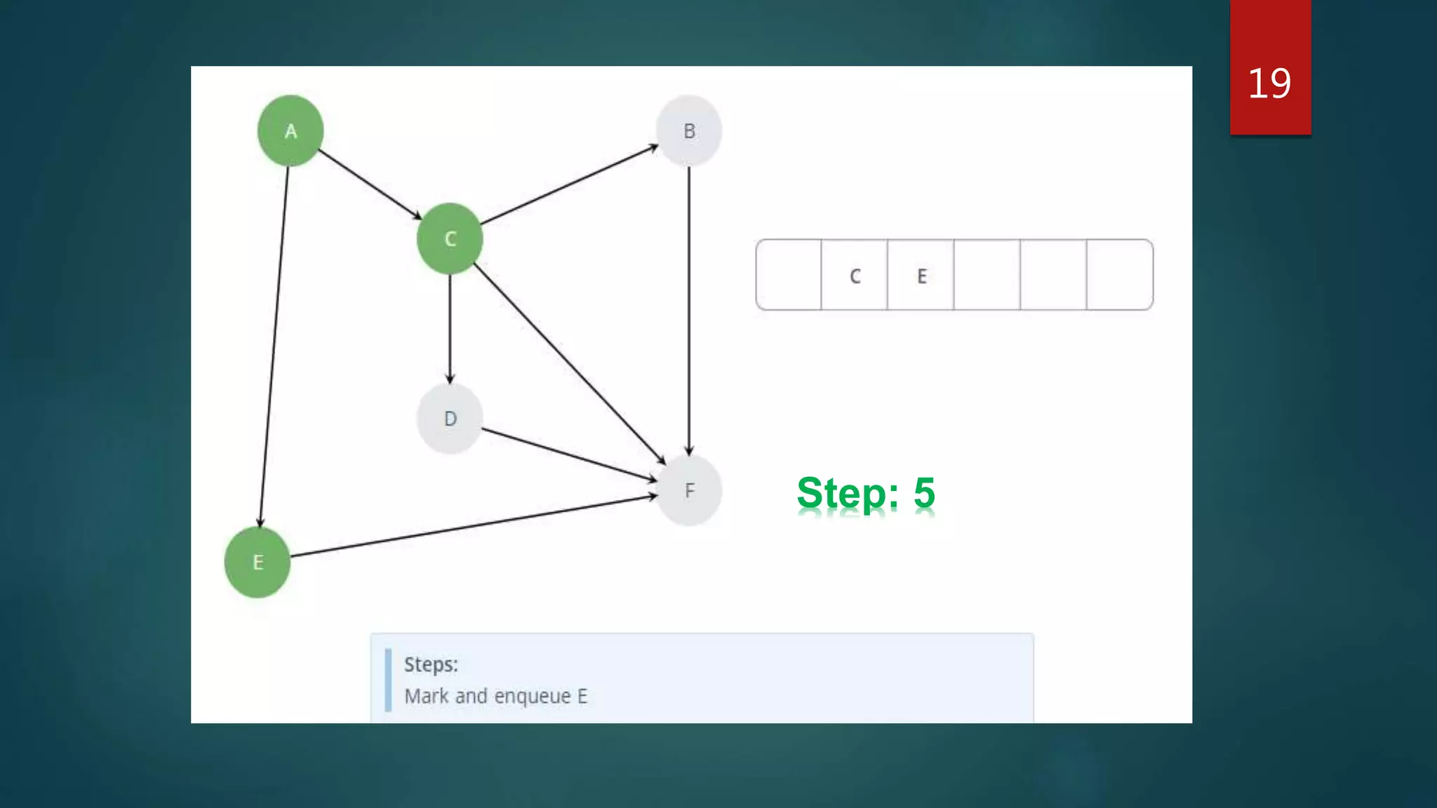 Presentation on Breadth First Search (BFS) | PPTX