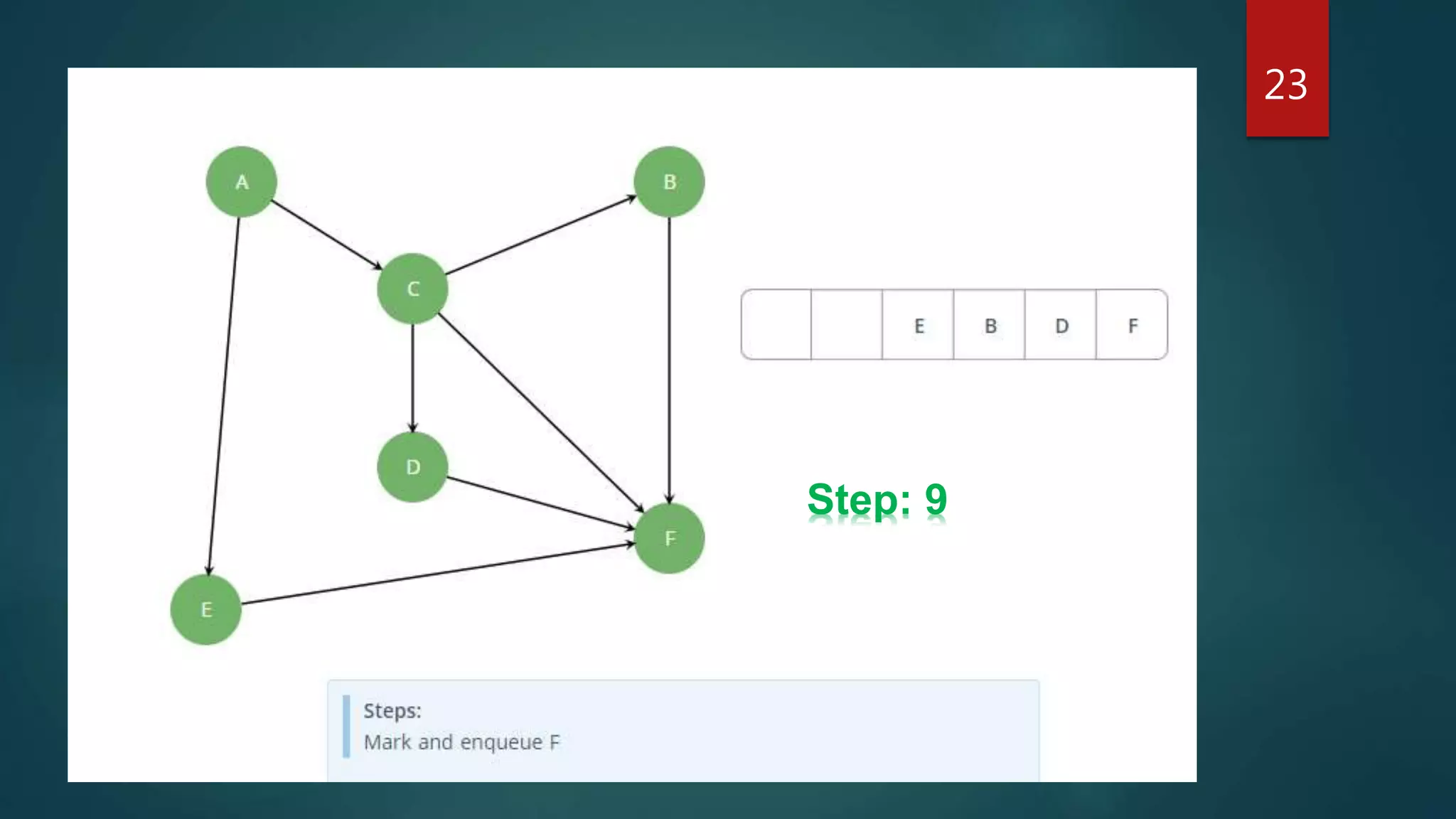 Presentation on Breadth First Search (BFS) | PPTX