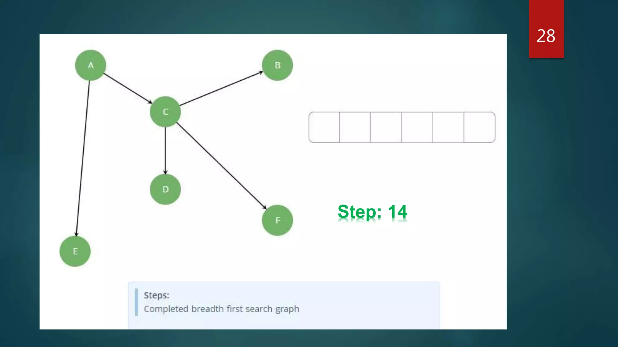 Presentation on Breadth First Search (BFS) | PPTX