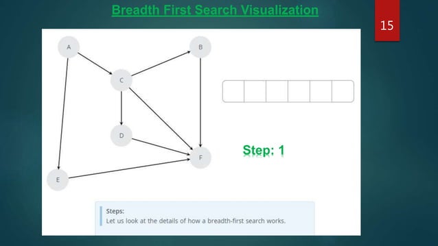 Presentation on Breadth First Search (BFS) | PPTX