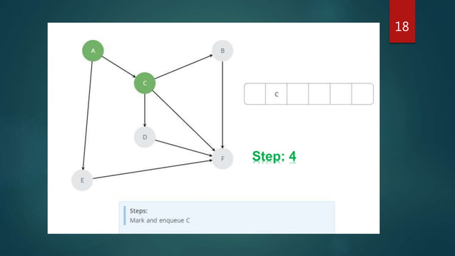 Presentation on Breadth First Search (BFS) | PPTX