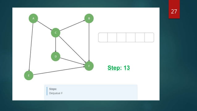 Presentation on Breadth First Search (BFS) | PPTX