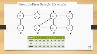 Presentation on Breadth First Search (BFS) | PPTX