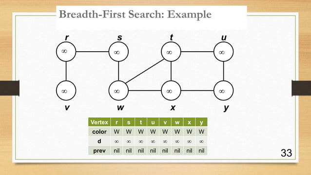 Presentation on Breadth First Search (BFS) | PPTX