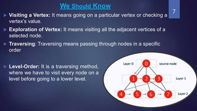 Presentation on Breadth First Search (BFS) | PPTX