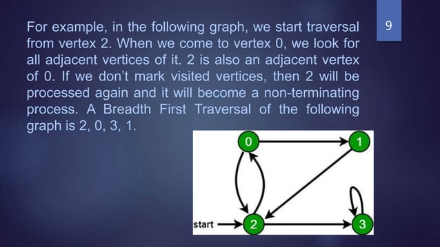 Presentation on Breadth First Search (BFS) | PPTX