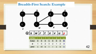 Presentation on Breadth First Search (BFS) | PPT