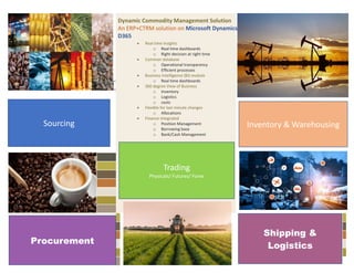 BFS Commodities Management Solution | PDF