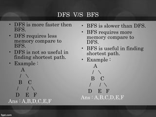 Breadth First Search & Depth First Search | PPTX