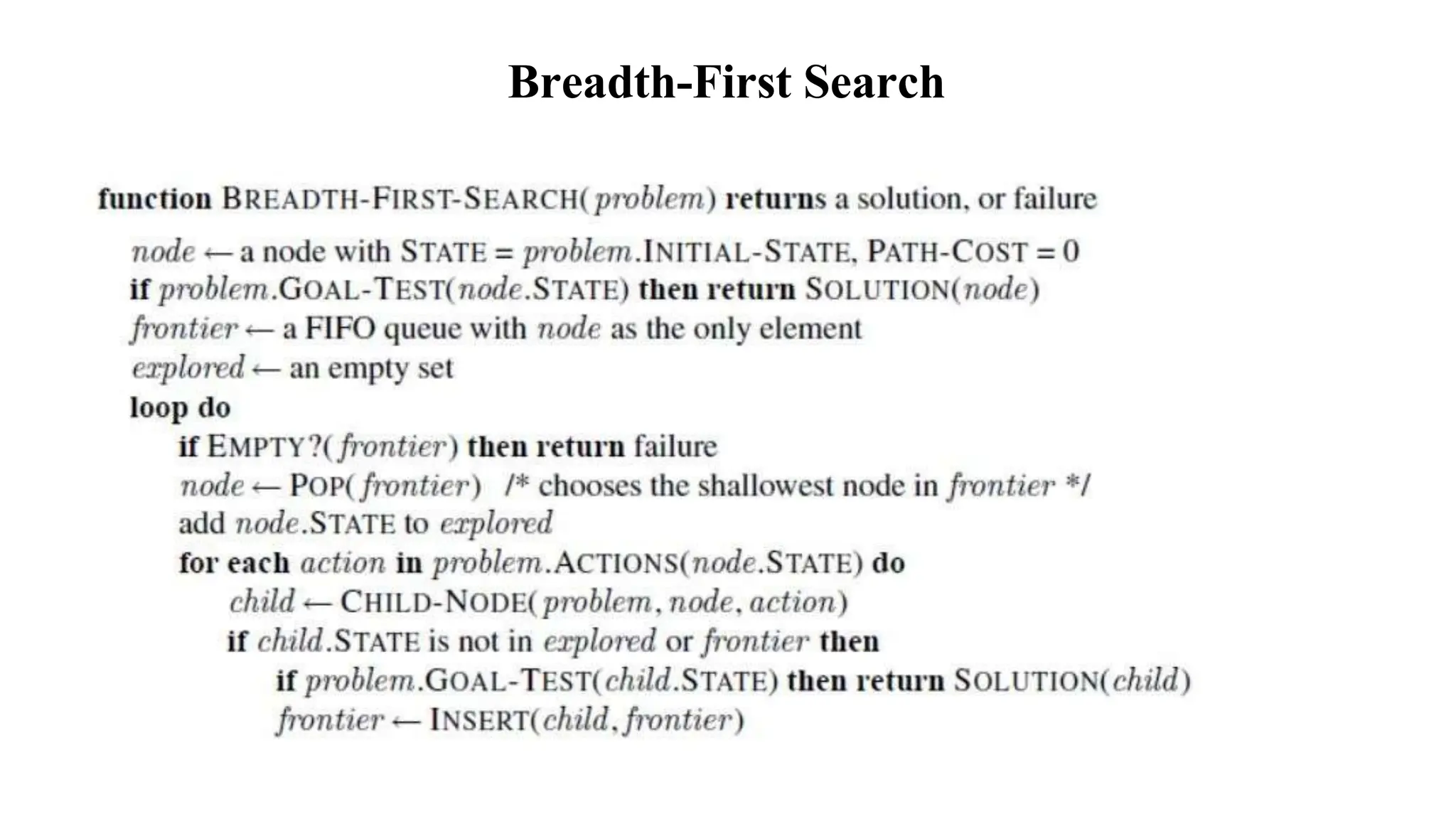 BFS,DFS,Depth bound,Beam search,Iterative.pptx