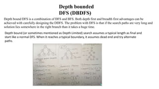 BFS,DFS,Depth bound,Beam search,Iterative.pptx