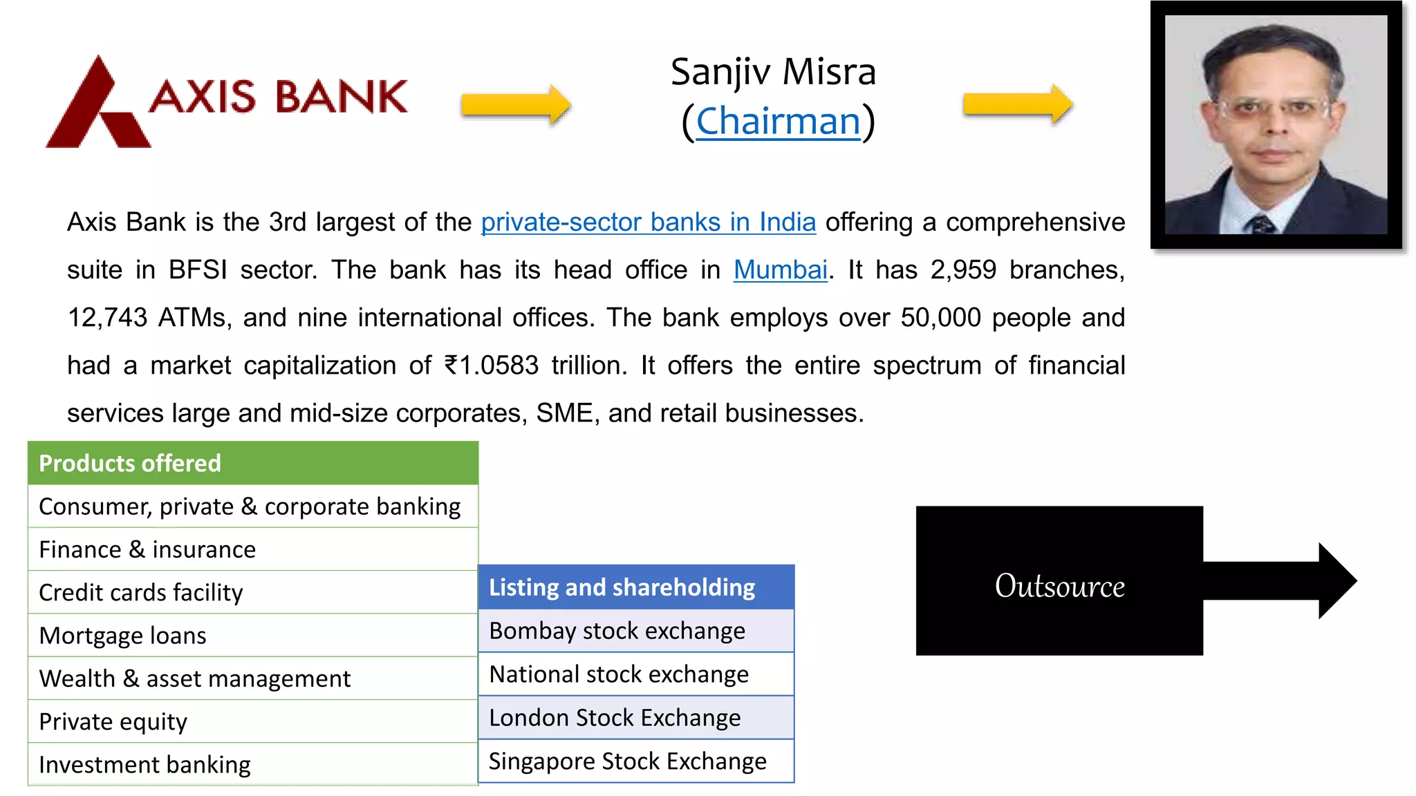 banking financial services & insurance sector | PPTX