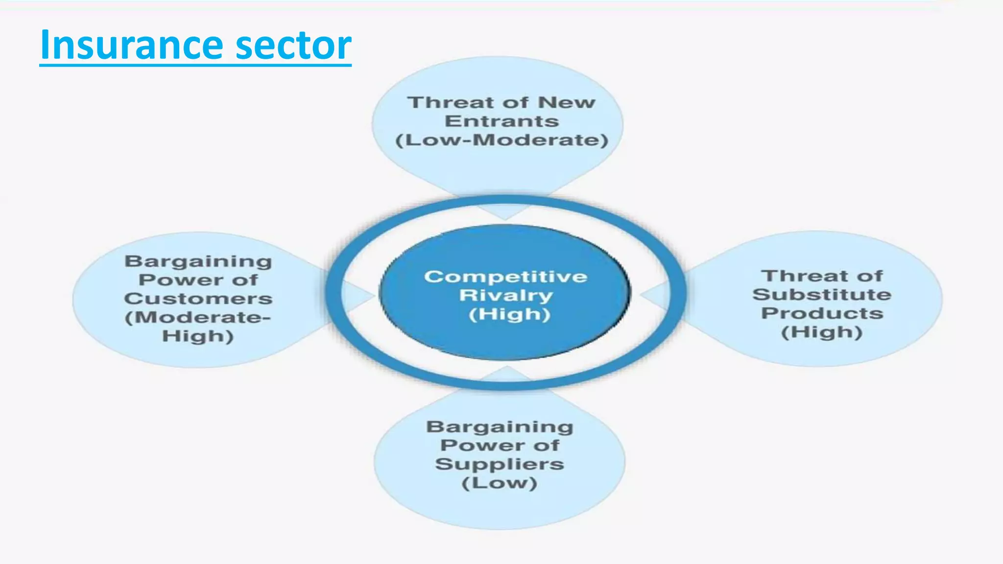 banking financial services & insurance sector | PPTX