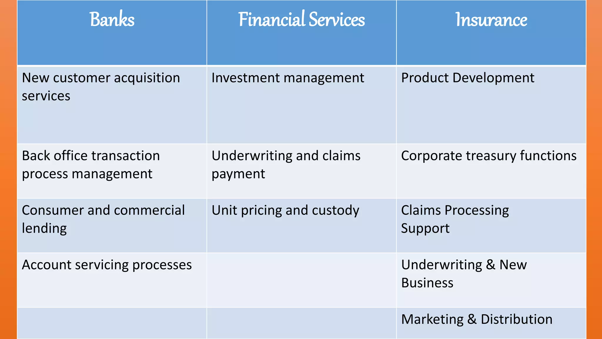 banking financial services & insurance sector | PPTX