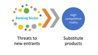 banking financial services & insurance sector | PPTX