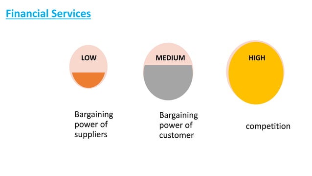 banking financial services & insurance sector | PPTX | Business Banking ...