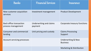 banking financial services & insurance sector | PPTX